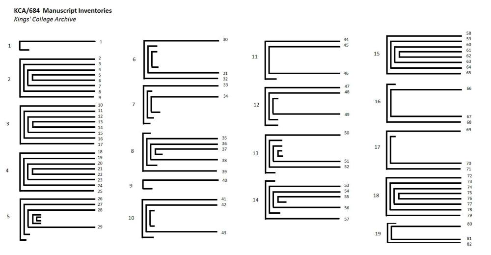 An astonishing transformation | King's Treasures